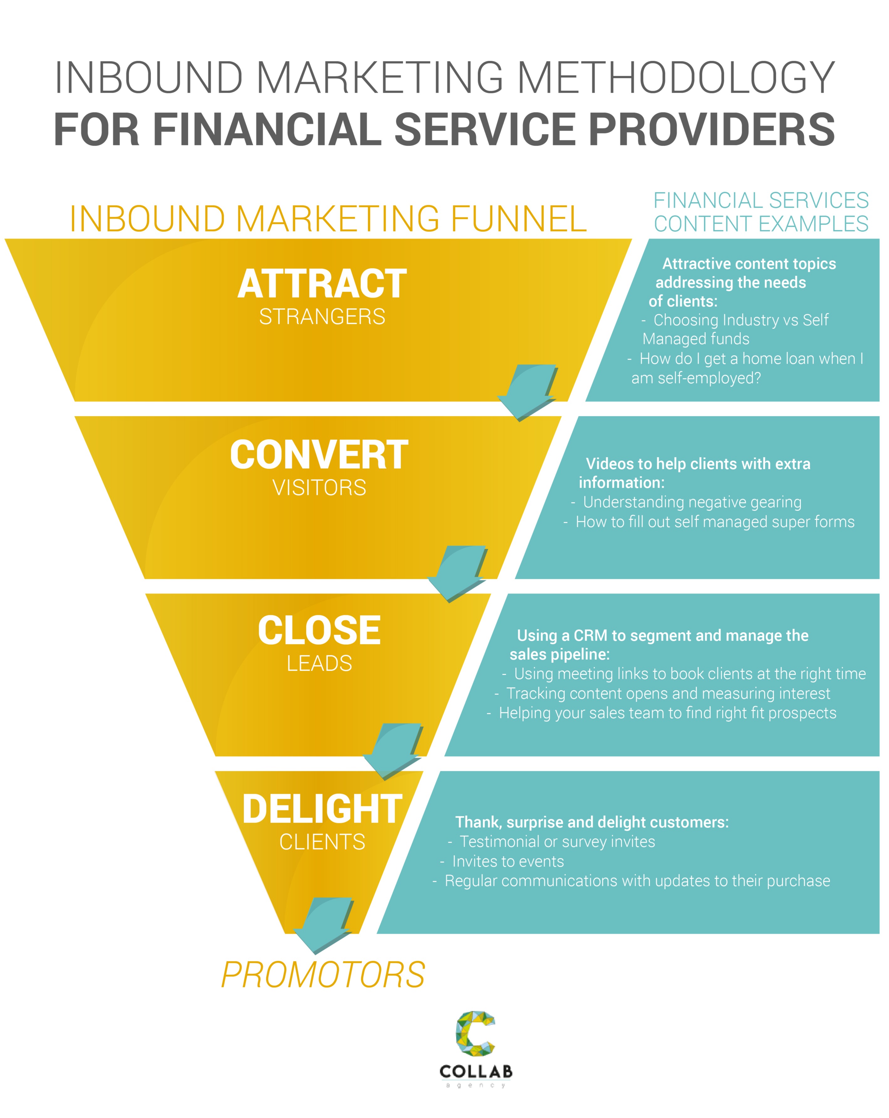 Inbound Marketing for Financial Service Providers