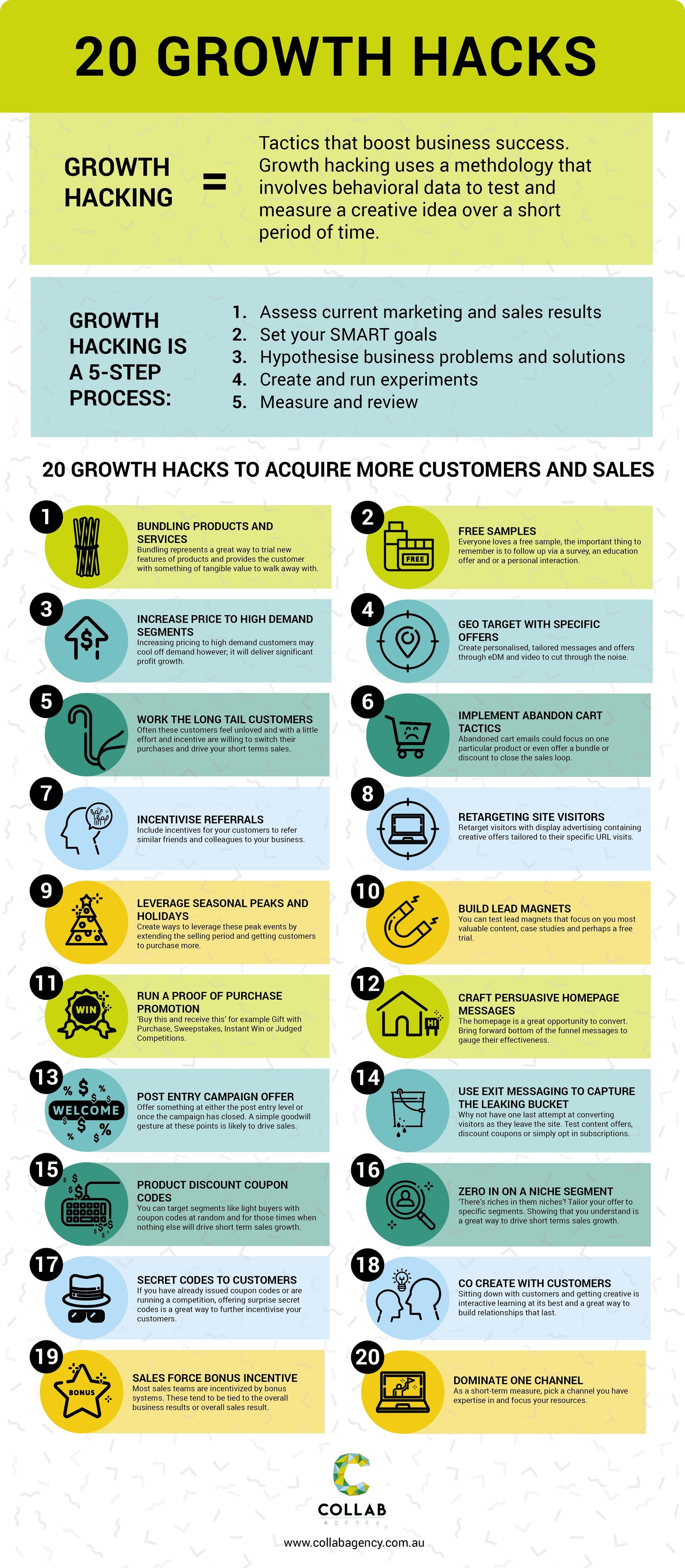 20 growth hacks you can execute today