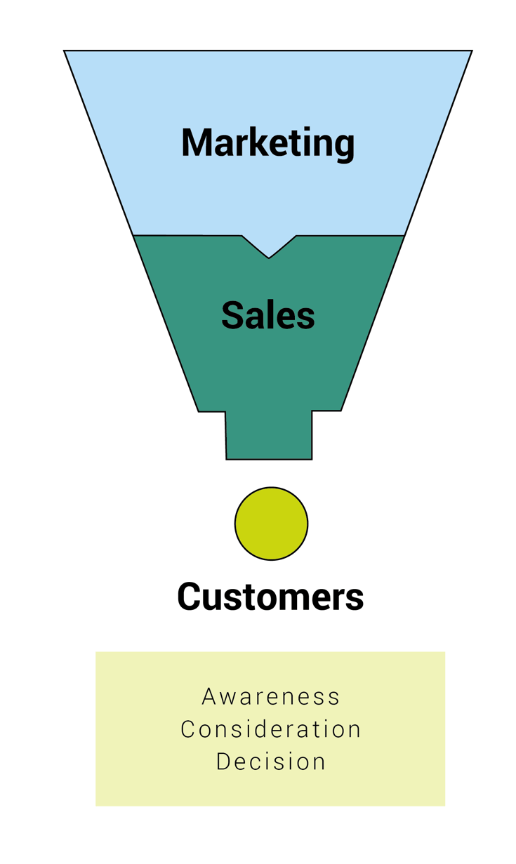 What is a flywheel and how does it relate to growing your business?