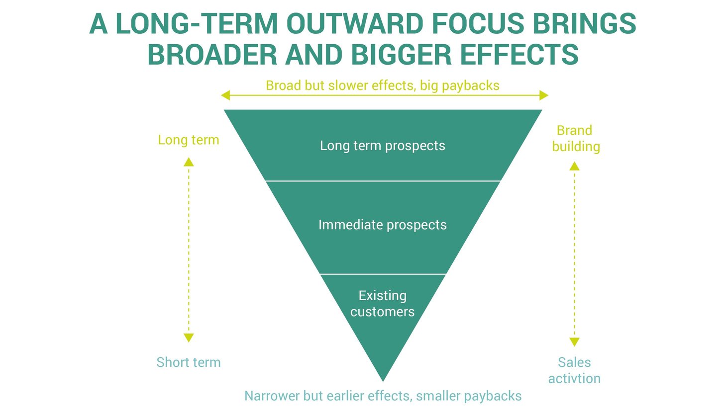 5 essential elements of a long-term growth strategy